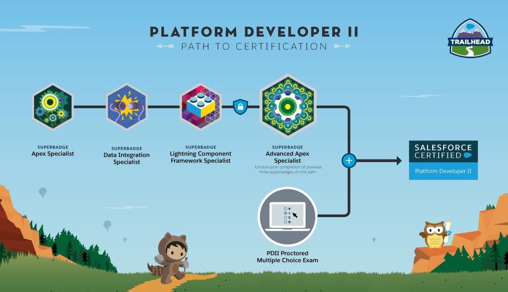 Path to Platform Developer II – sfdcFanBoy