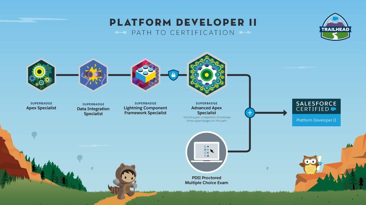 Path to Platform Developer II – sfdcFanBoy