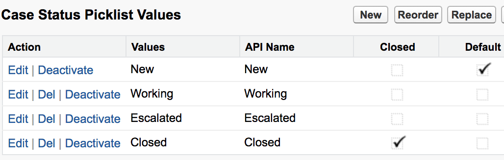 A Tip A Day #34 – Display Case Status Picklist Values – sfdcFanBoy