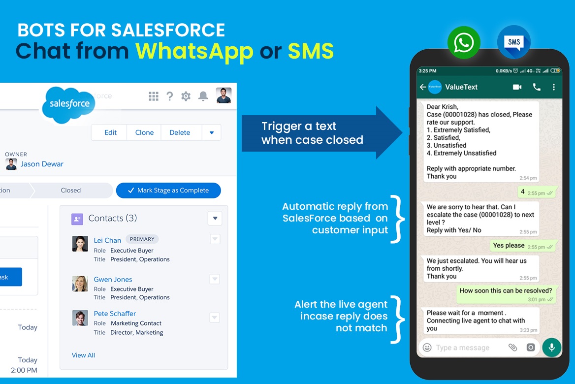 Best Method to Integrate WhatsApp with Salesforce – sfdcFanBoy