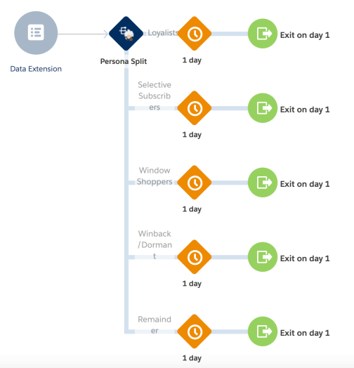 Einstein Features Guide – Salesforce Marketing Cloud – sfdcFanBoy
